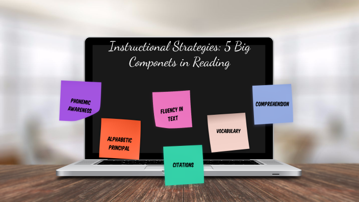 Five Big Ideas Project by sophia hefel on Prezi