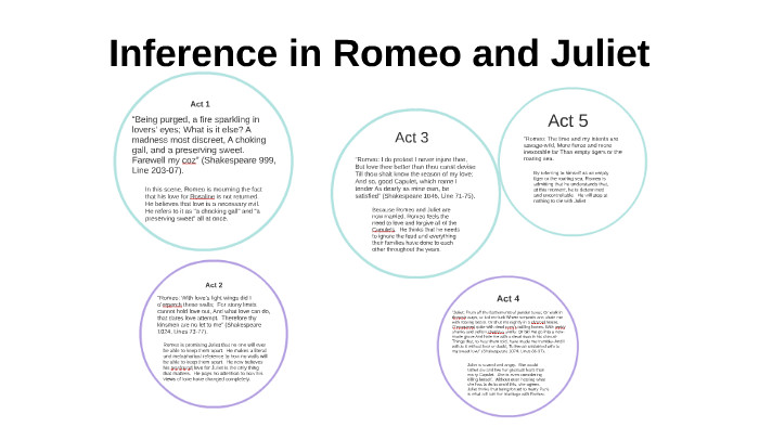 Romeo and Juliet Inference by Natalie Spitalnic on Prezi