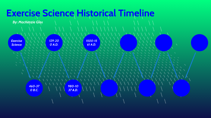 Exercise Science Historical Timeline by MacKenzie Glos on Prezi