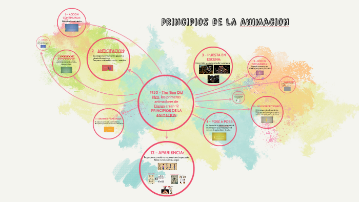 12 PRINCIPIOS DE LA ANIMACION by Tefi Guaita on Prezi