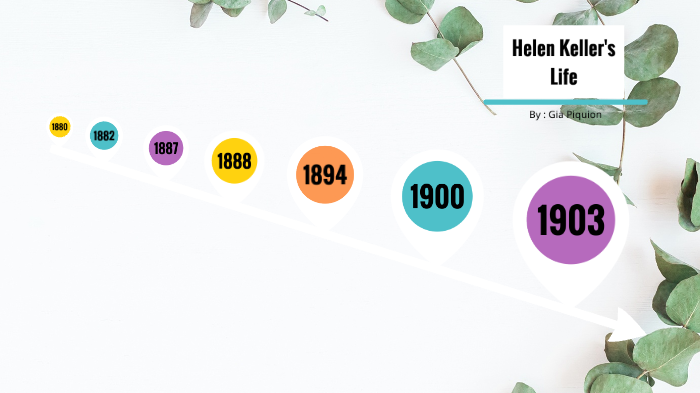 Helen Keller Timeline by Gia Piquion on Prezi