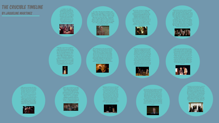 The Crucible Timeline by jackie martinez on Prezi