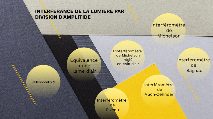 Interference De La Lumiere Par Division Amplitude By Omar Guesmi On Prezi
