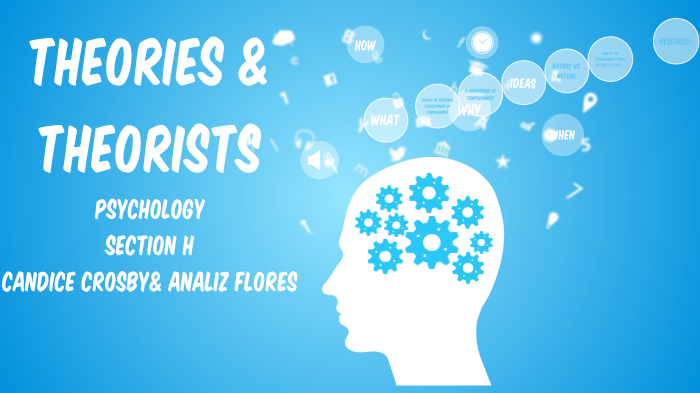 Theories&Theorists by Candice Crosby on Prezi