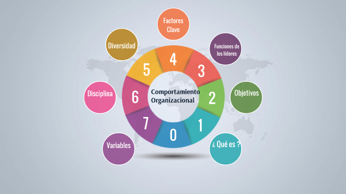 Comportamiento Organizacional by Yolimar Rivas on Prezi