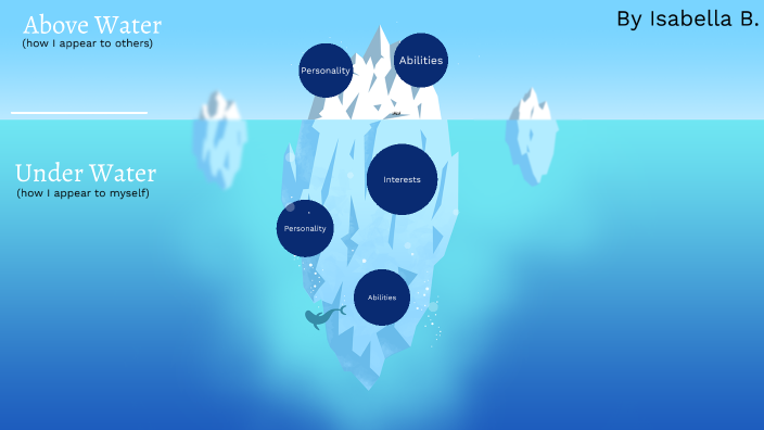 Isabella Brown - Identity Representation by Isabella B on Prezi