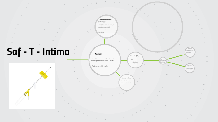 Saf-t-intima by Amber Kraaijvanger on Prezi