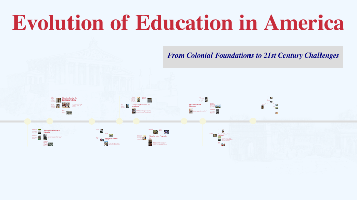 The Evolution of Education in the United States by Dulce Perez on Prezi