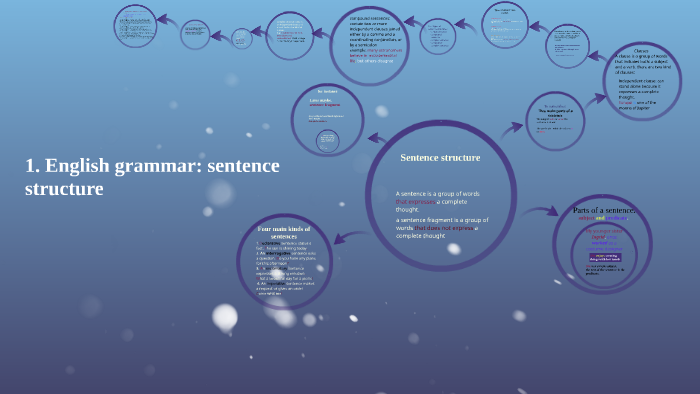 the complete grammar series by on Prezi
