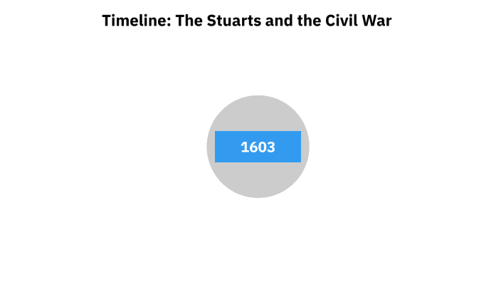 Timeline: The Stuarts and the Civil War by MILAGROS LUCIANA PEREZ on Prezi