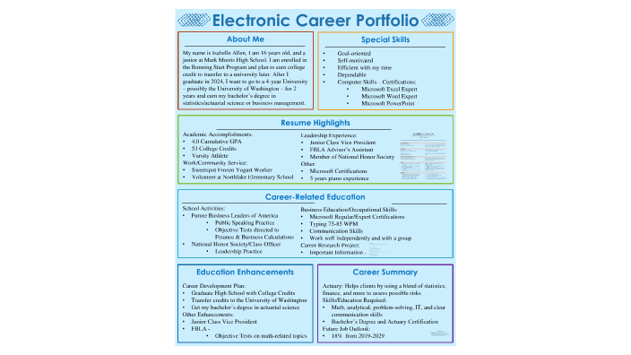 Electronic Career Portfolio 2.0 by Isabelle Allen on Prezi