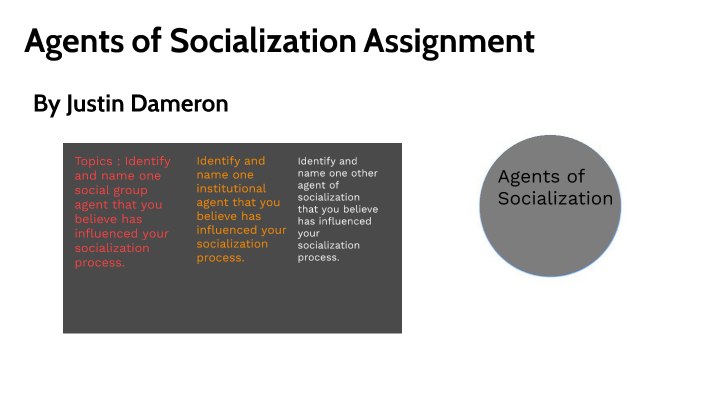 Agents of Socialization Assignment by Justin Dameron on Prezi