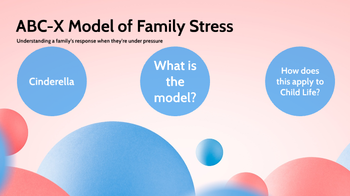 ABC-X Model of Family Stress by Madeline Klozik on Prezi