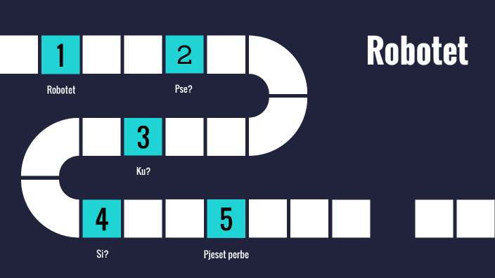 Robotet by Milot Shabani on Prezi