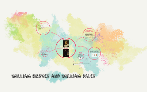 William Harvey and William paley by Charley Myers