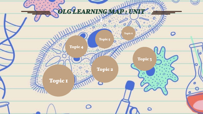 OLG learning map by SP - 12TD 915792 Mayfield SS on Prezi