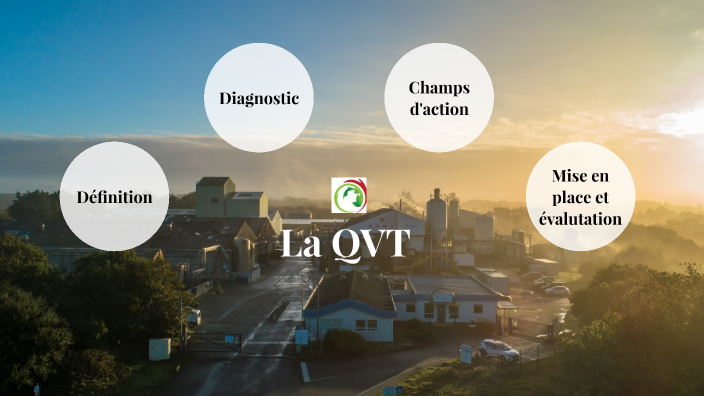 Présentation QVT by Chloé FLOC'H on Prezi