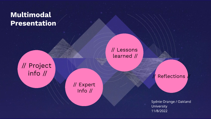 Multimodal Presintation by Sydnie on Prezi