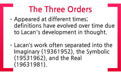 The Real, the Imaginary, and the Symbolic (Lacan) by Jeremy Fu on Prezi