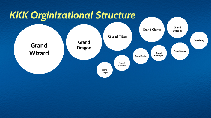 KKK Organizational Structure by Jeremy Martin on Prezi