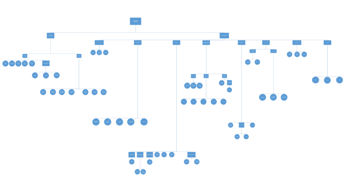 Risk tree analysis by Mohamed Shafi on Prezi