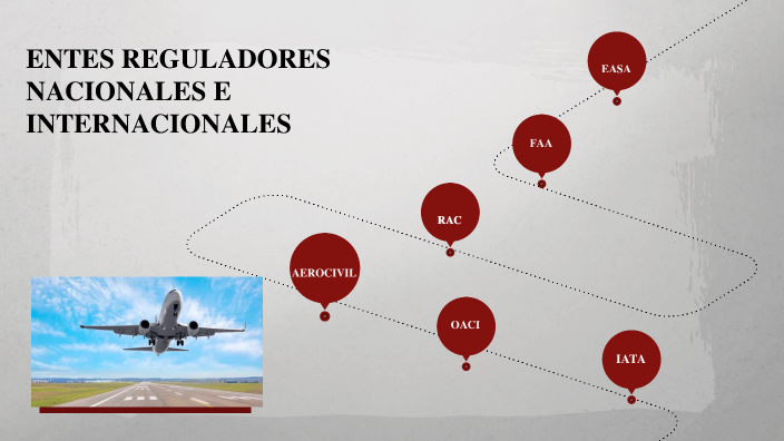 ENTES REGULADORES by FABIAN GONZALEZ on Prezi