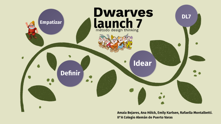 design thinking by emily karlsen galarce on Prezi