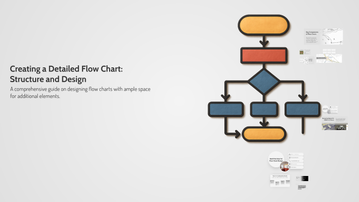Creating a Detailed Flow Chart: Structure and Design by Lindsay Brumm ...