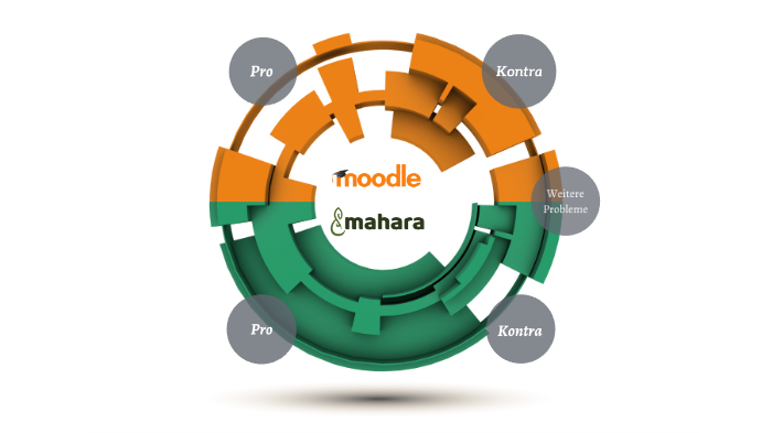 Moodle/Mahara by Jonas Elting on Prezi