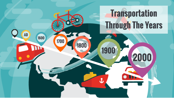 Transportation Through The Years by Patricia Zabala Tuazon on Prezi