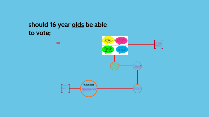 should 16 year olds be able to vote by Justin santana on Prezi