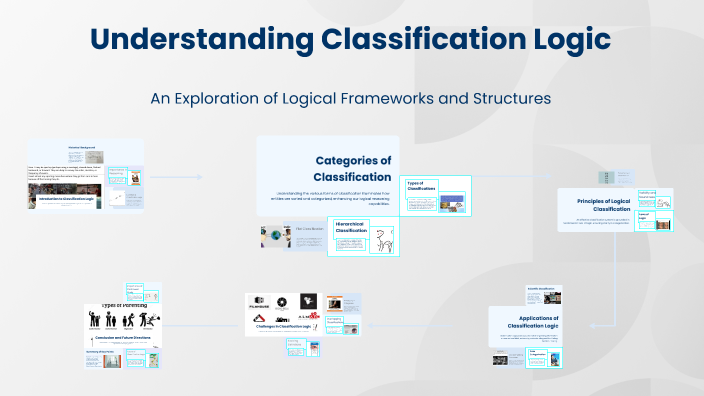 Understanding Classification Logic by Nazwa Nss on Prezi