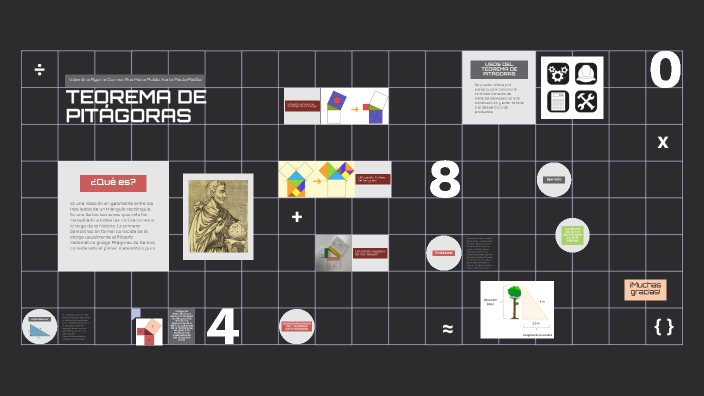 Teorema de pitágoras by Valentina Aguirre on Prezi