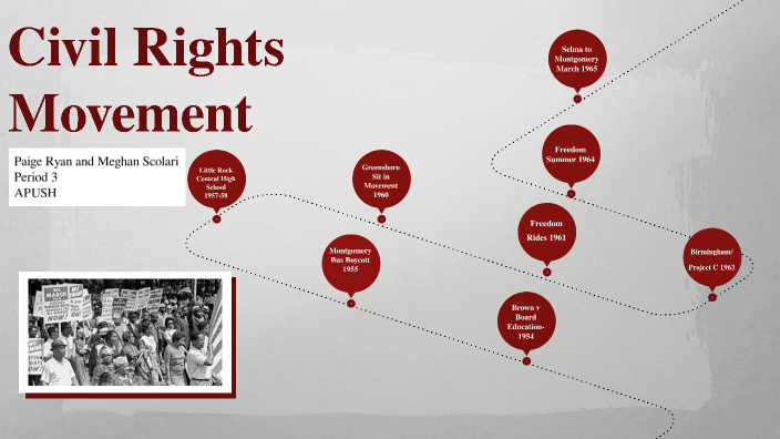 Civil Rights Movement Timeline by Paige Ryan on Prezi