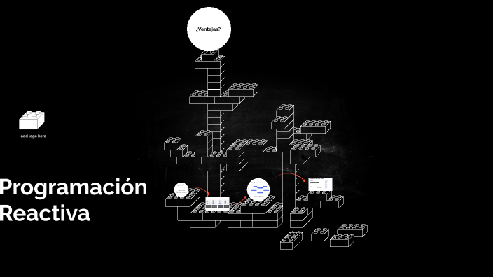 Programación Reactiva by on Prezi