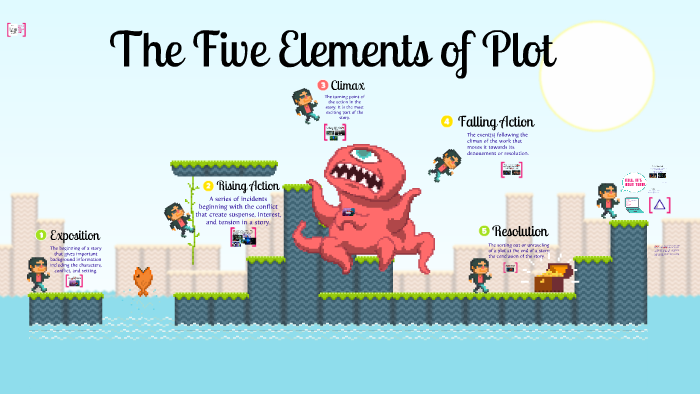 Plot Explanation By Whitney Baggarly plot-explanation-by-whitney-baggarly