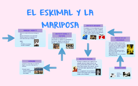 EL ESKIMAL Y LA MARIPOSA by Anita Viloria on Prezi