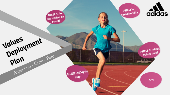 Adidas Values by Olesya Reka on Prezi