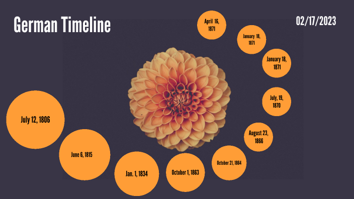 Germany timeline by Jaqueline Duenas-Villa on Prezi