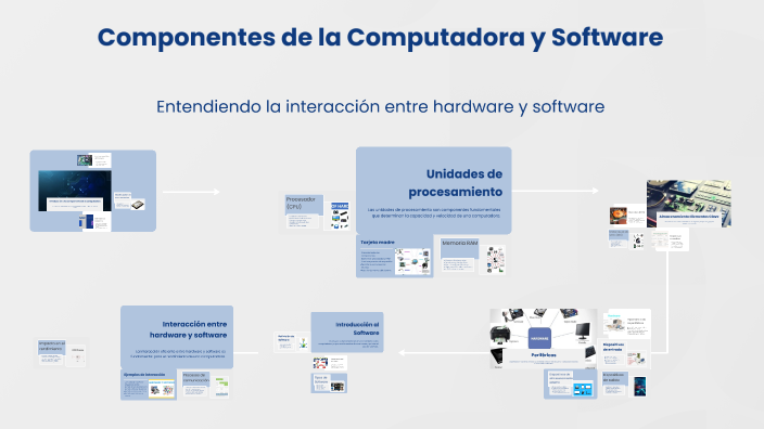 Componentes de la Computadora y Software by Manuel Fraga on Prezi