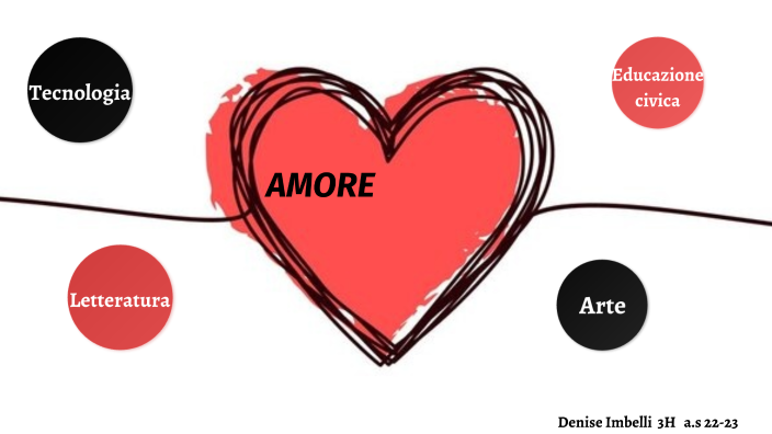 mappa esame terza media by Denise Imbelli on Prezi