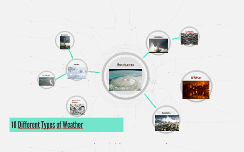 10 Different Types of Weather by Caitlin Parrish on Prezi