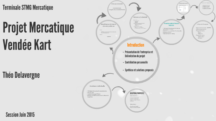 Projet Mercatique by delavergne theo on Prezi