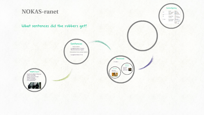 Nokas Ranet by Jonas Brottemsmo on Prezi