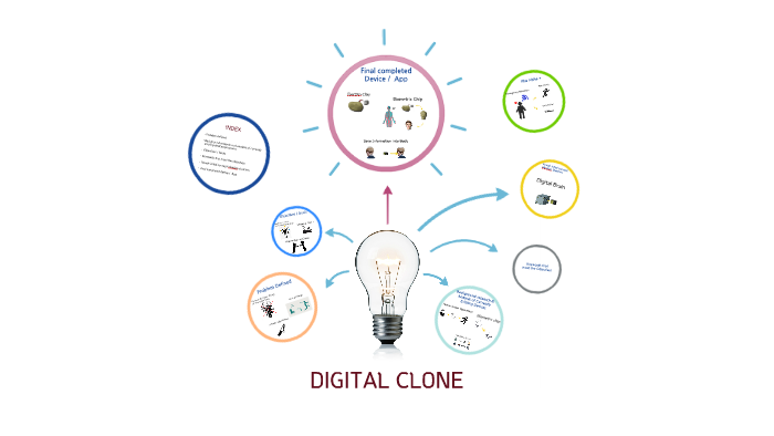 DIGITAL CLONE by 유민 김 on Prezi