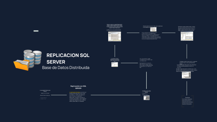 SQL REPLICACIÓN by Humberto Mendoza on Prezi
