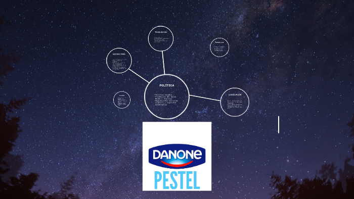 PESTEL DANONE by Alex Africano Rodríguez on Prezi