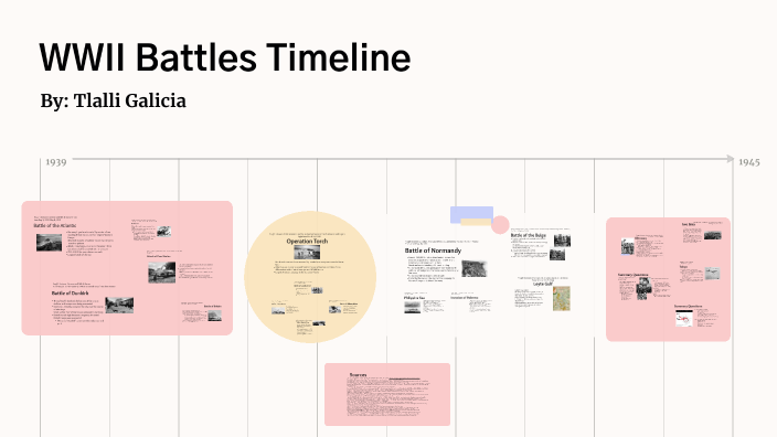 WWII Timeline by Tlalli Galicia on Prezi