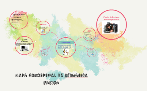 mapa conceptual de ofimatica basica by Jennifer Moreira on Prezi
