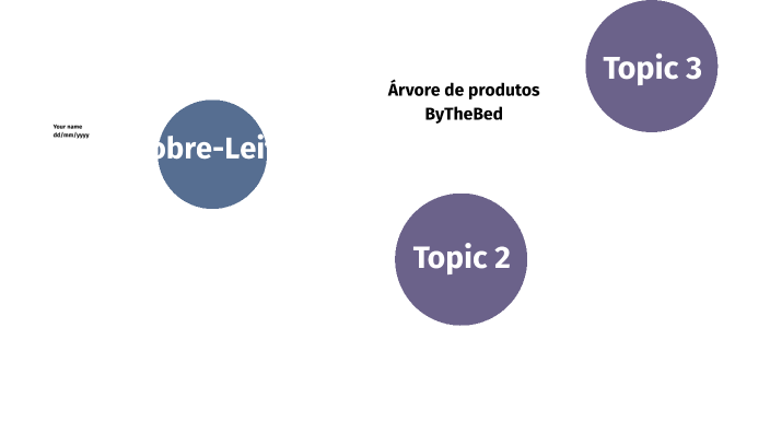 Árvore de produtos by Helon Souza on Prezi